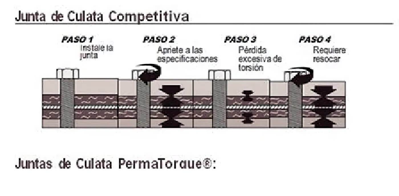 Manual tablas de torque - Yomecanico